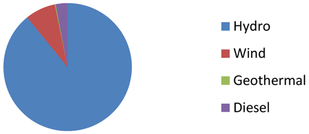 A prospective review of renewable energy... | Open Research Africa